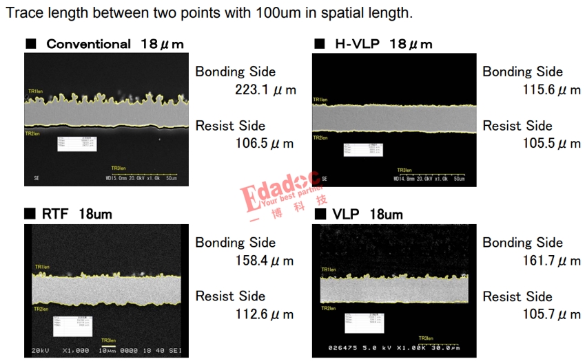 一博在线-技术文章